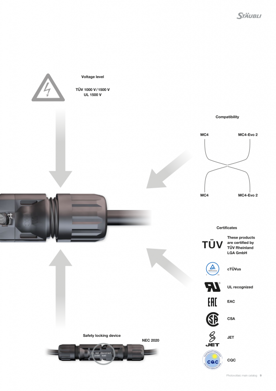 Staubli MC4-Evo2A 0092+0093